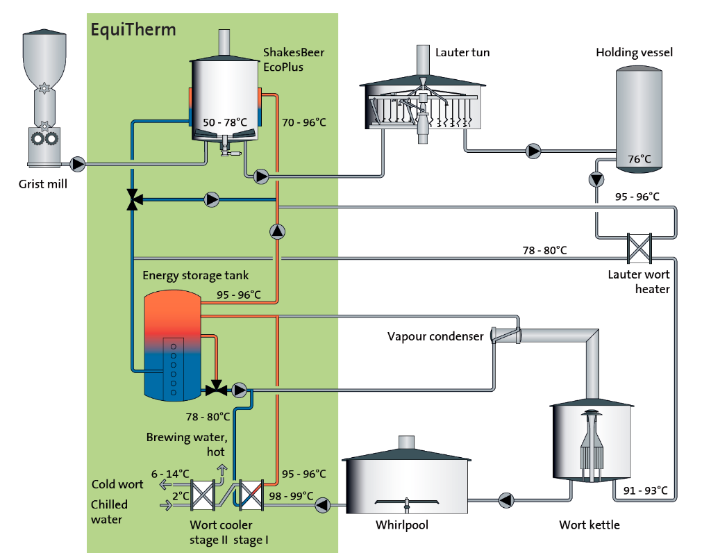 Improving beer quality with less energy consumption – The Brewers Journal